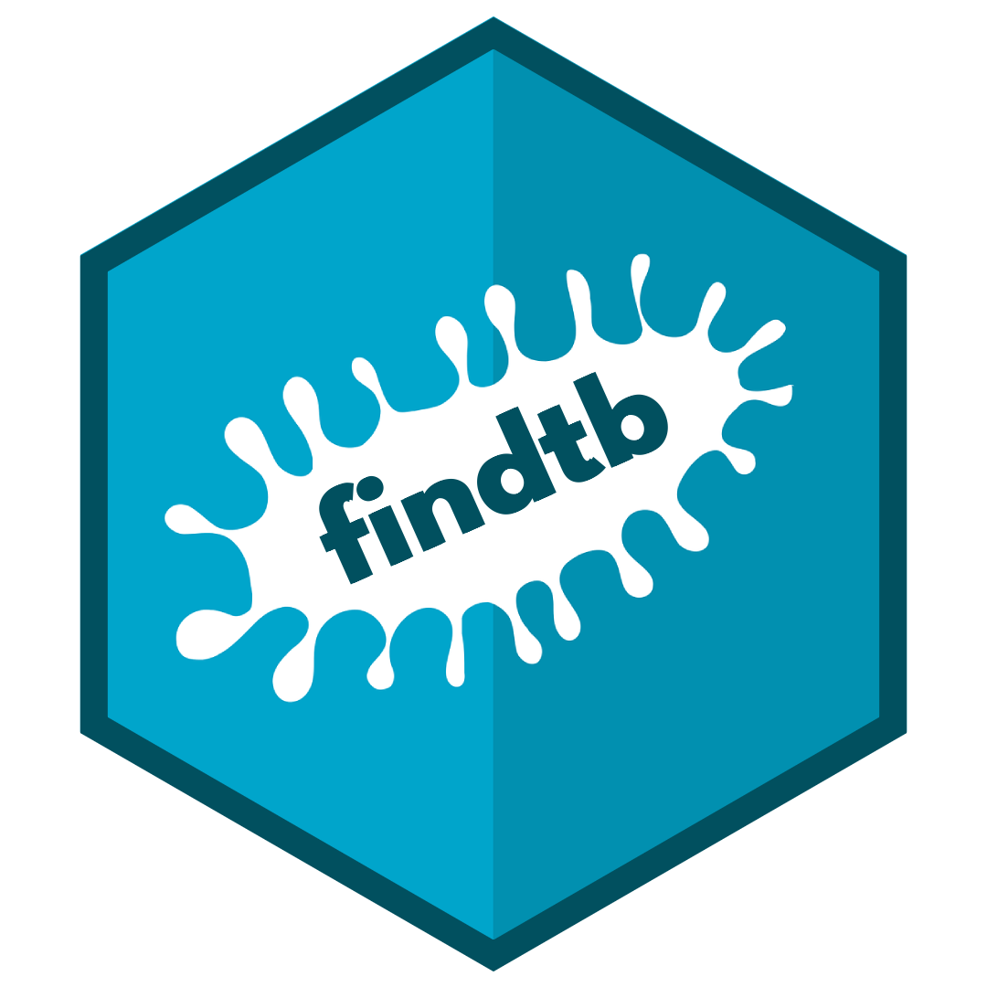 Download and Clean WHO TB Data • findtb