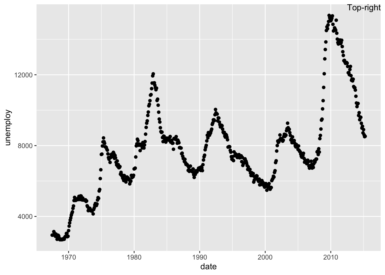 Wild recipes - 2 Annotations: infinite positions