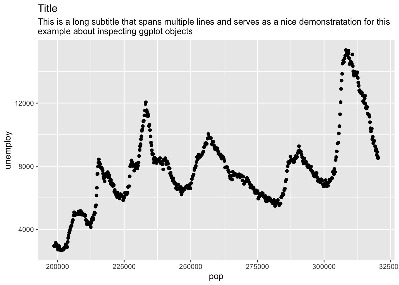 Wild Recipes 3 Inspecting Ggplot2 Objects